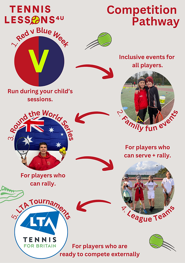 Competition | Tennislessons4u